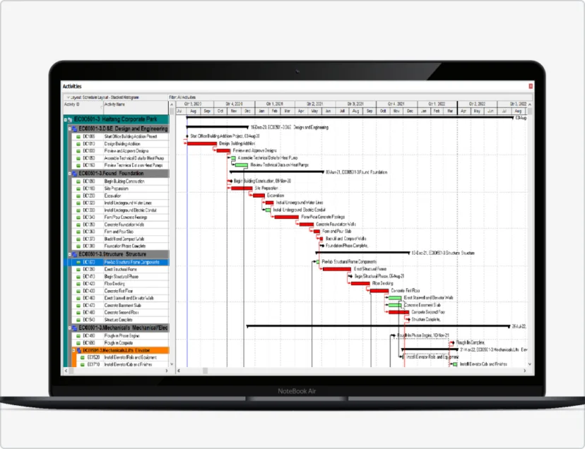 Oracle Primavera P6 Professional (PPM) | Project Scheduling & Resource ...